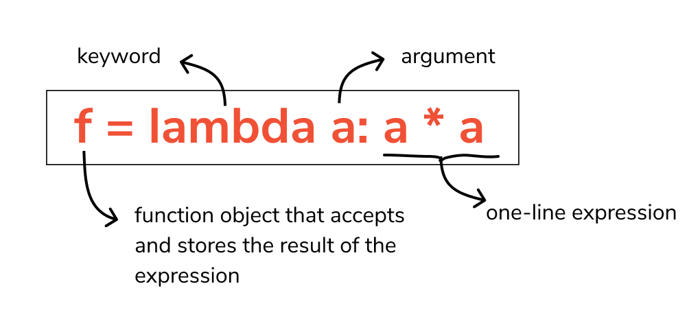 Python Lambda And List Comprehension Data Science DSChloe